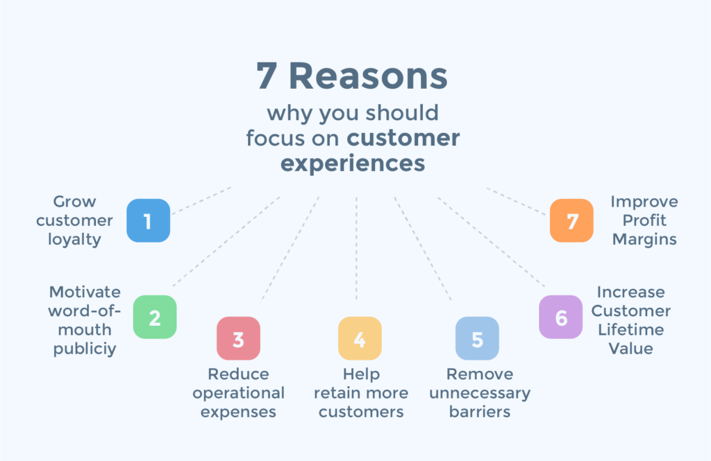 7 Reasons Why Customer Experience is the Next Competitive Battleground