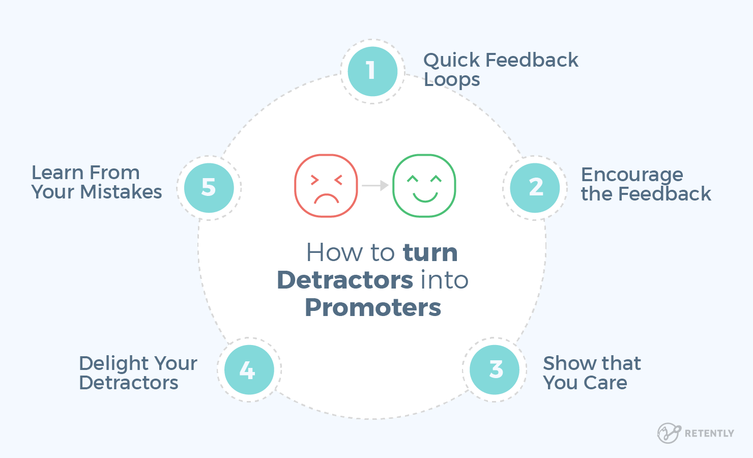 What Are Detractors at Lucille Swiney blog