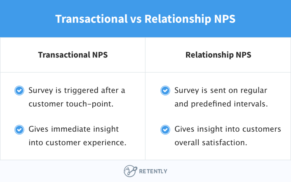 The Difference Between Transactional and Relationship NPS (Updated)