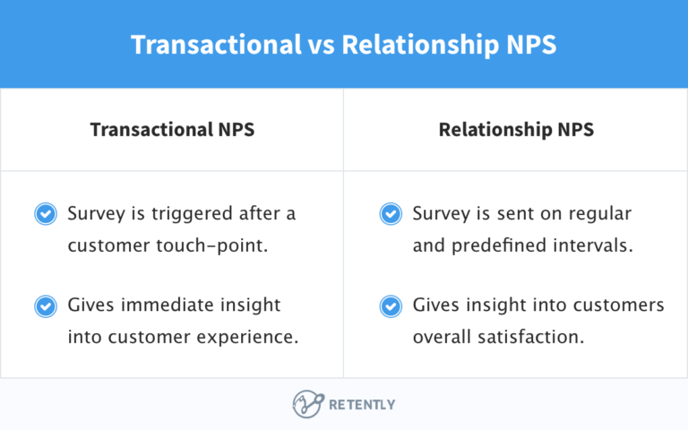 The Difference Between Transactional and Relationship NPS (Updated) The Difference Between Transactional and Relationship NPS (Updated)