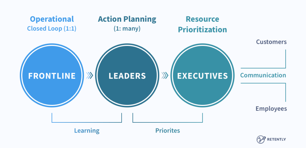 Introducing NPS2: The Next Generation NPS Methodology