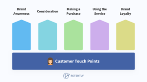How to Create Your Customer Journey Map and Optimize the Touchpoints