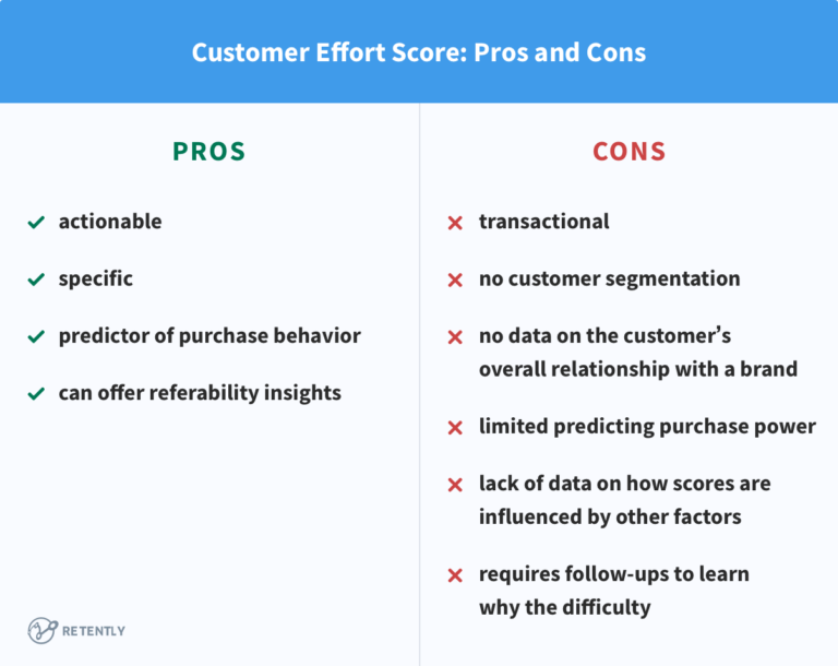 What is Customer Effort Score (CES) & How to Measure It?