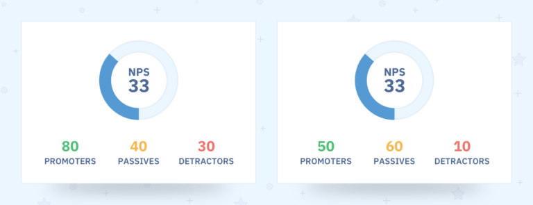 12 Practical Tips for an Effective NPS Data Analysis and Reporting