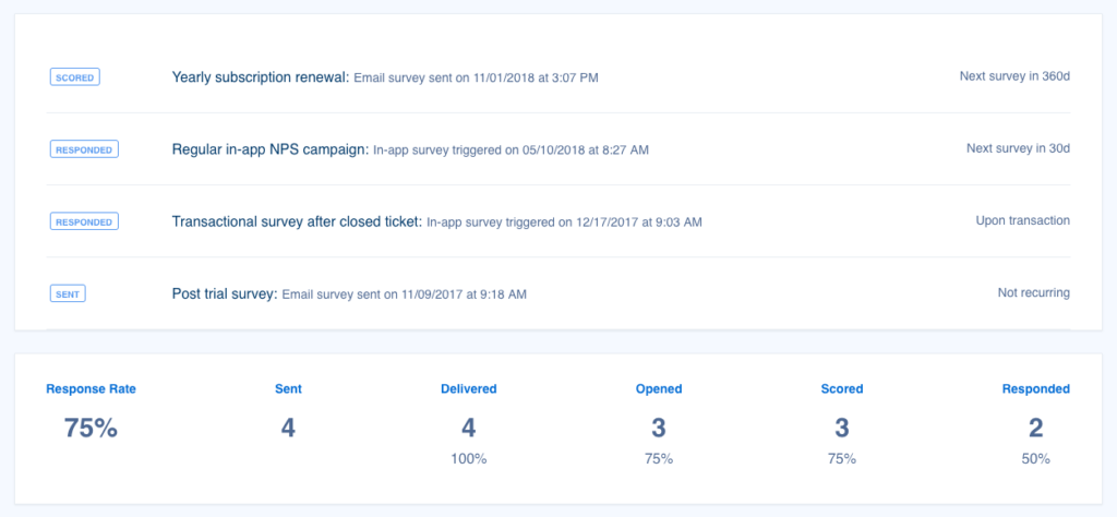 9 Practical Tips for an Effective NPS Data Analysis and Reporting