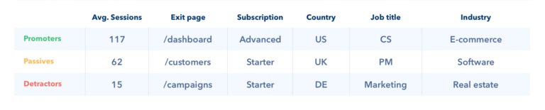 12 Practical Tips for an Effective NPS Data Analysis and Reporting
