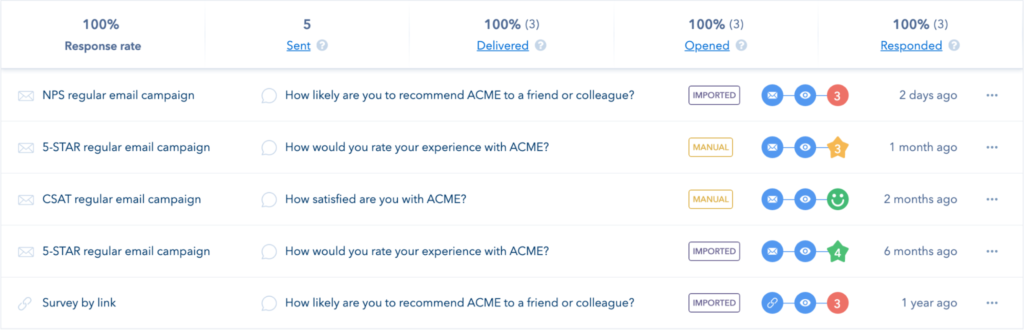 12 Practical Tips for an Effective NPS Data Analysis and Reporting