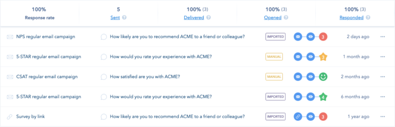 12 Practical Tips for an Effective NPS Data Analysis and Reporting