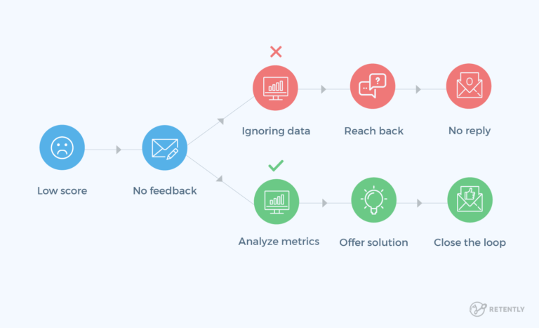The Complete Guide to Detractors - How to Turn Them into Promoters