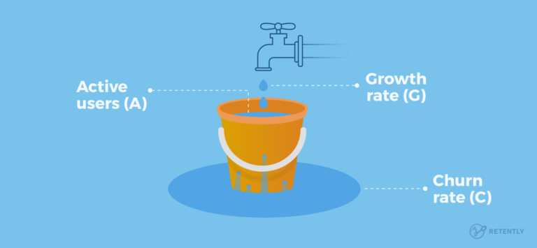 The Complete Guide to Detractors - How to Turn Them into Promoters