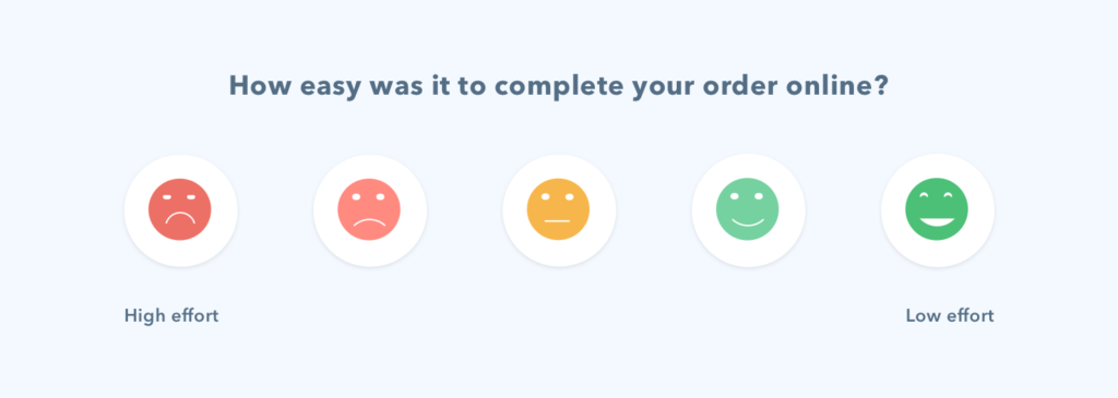 NPS, CSAT and CES - Customer Satisfaction Metrics to Track in 2025