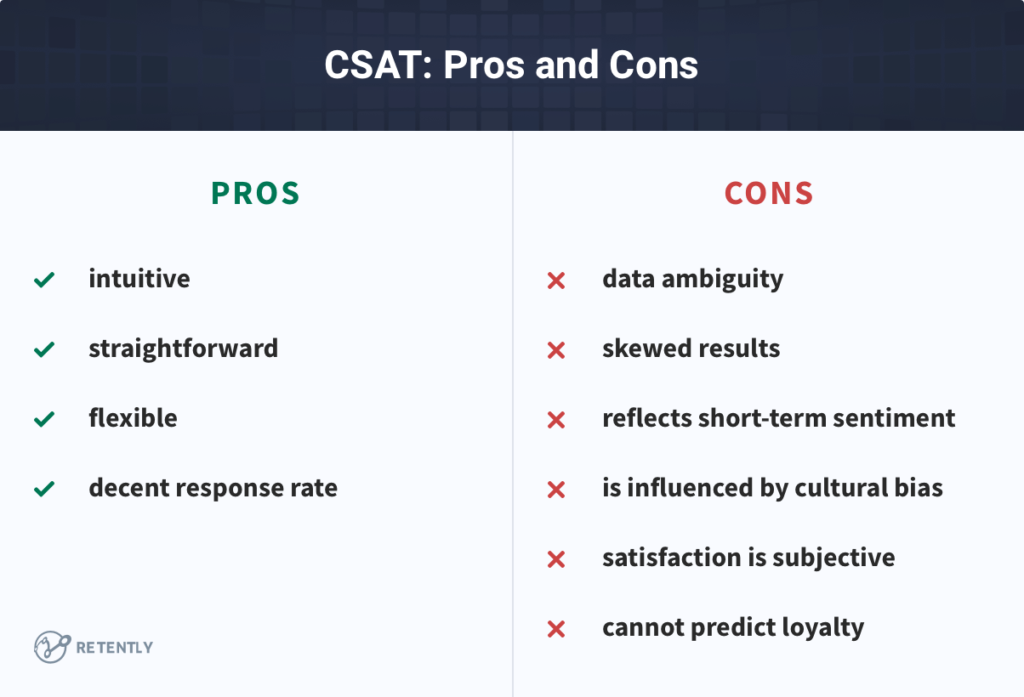 CSAT: Definition, Calculation & 2025 Benchmarks