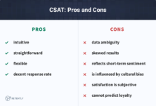 CSAT: Definition, Calculation & 2025 Benchmarks