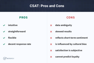 CSAT: Definition, Calculation & 2025 Benchmarks