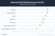 What is a Good Net Promoter Score? (2025 NPS Benchmark)