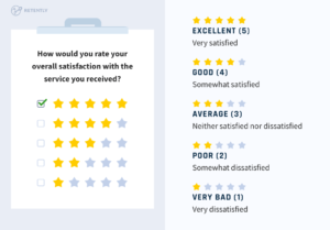 CSAT: Definition, Calculation & 2025 Benchmarks