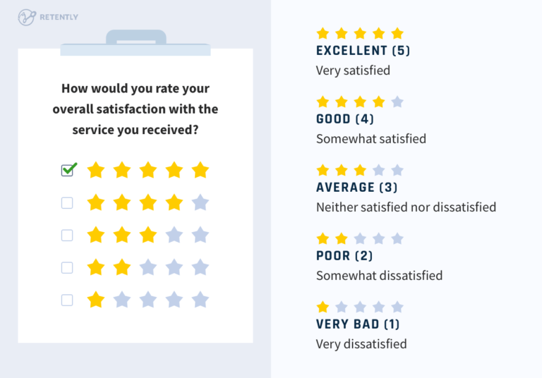 CSAT: Definition, Calculation & 2025 Benchmarks