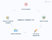 A Guide to Measuring Product-Market Fit with PMF Surveys