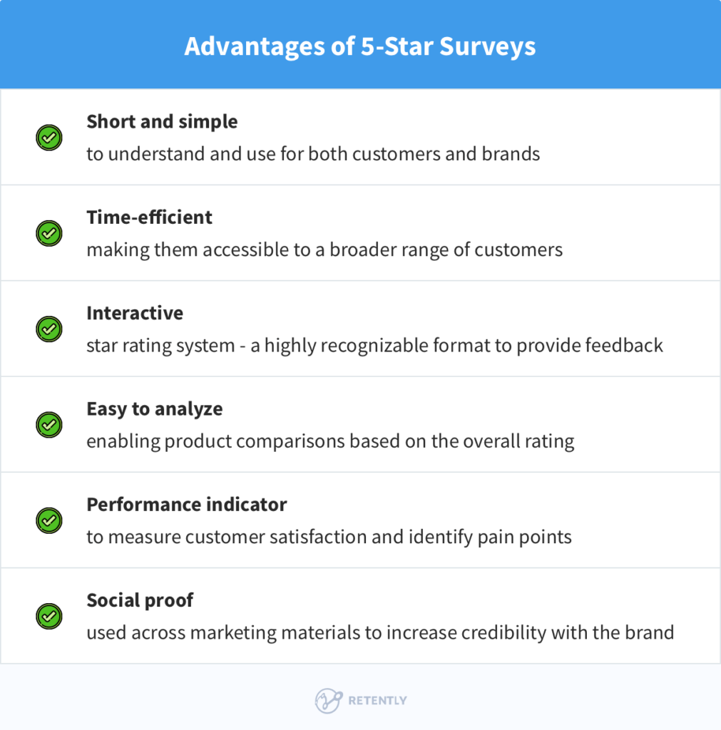 A Comprehensive Guide to 5-Star Surveys