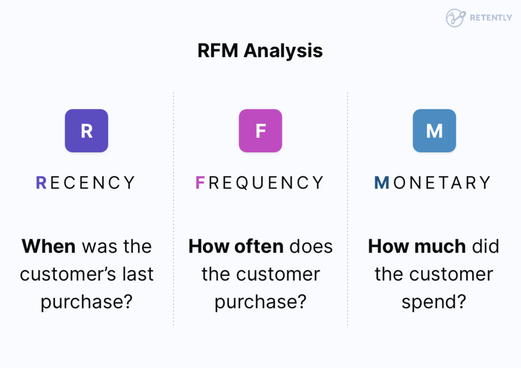 The Link Between RFM & NPS in Ecommerce Growth