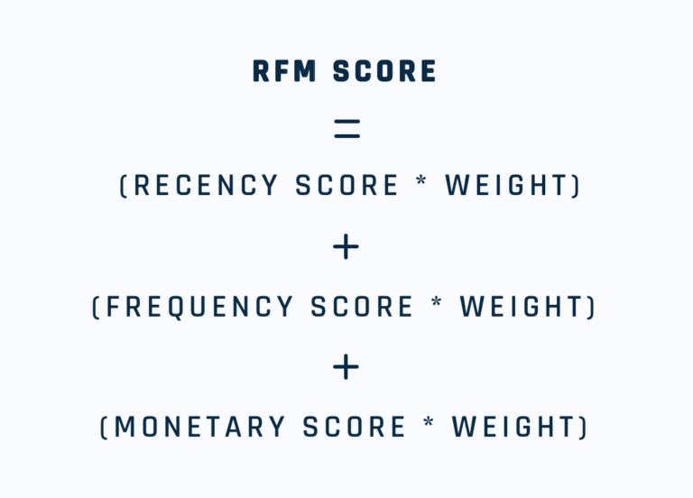 The Link Between RFM & NPS in Ecommerce Growth