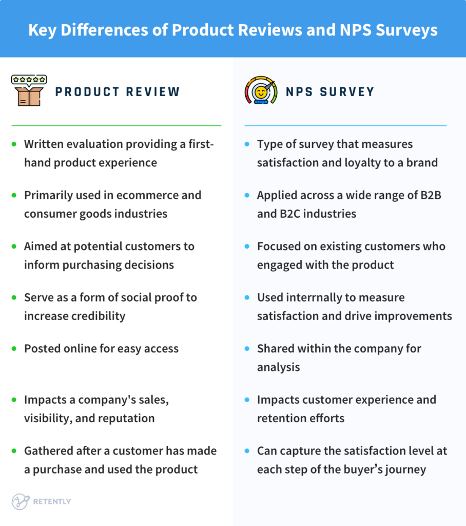 An In-Depth Comparison of Product Reviews and NPS Surveys