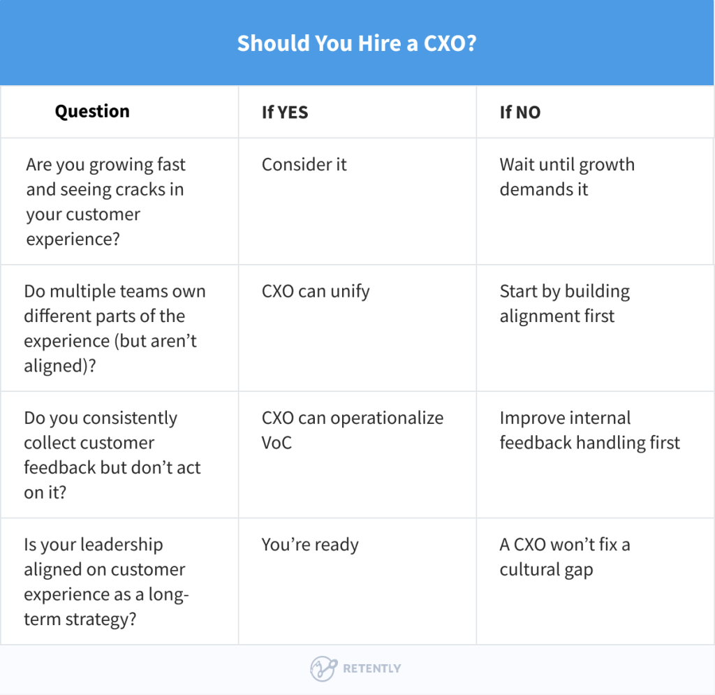 Is the Chief Experience Officer a Worthwhile Addition to the C-Suite?