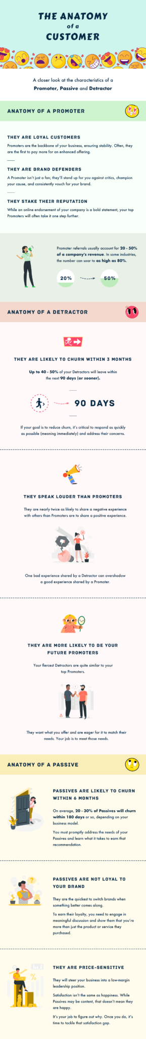 The Anatomy of a Customer: Understanding and Acting on NPS