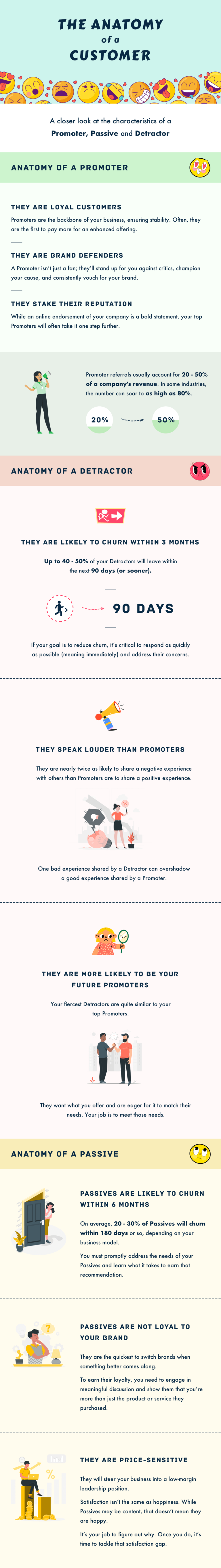 The Anatomy of a Customer: Understanding and Acting on NPS