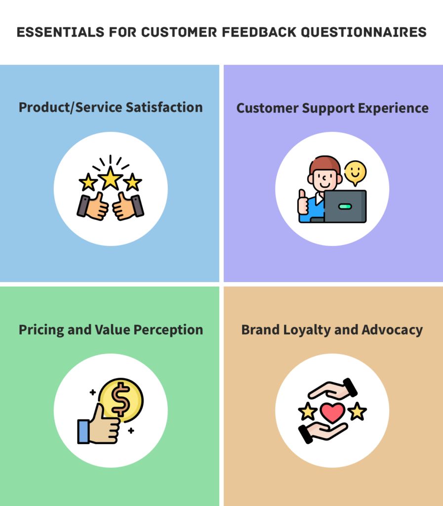 35 Essential Questions for Your Next Customer Feedback Questionnaire