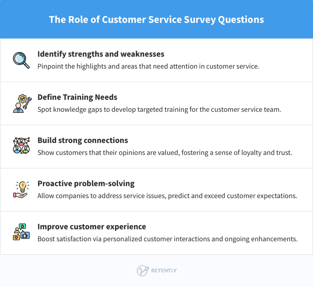 Leveraging Customer Service Survey Questions to Boost Your Support Strategy