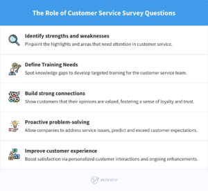 Leveraging Customer Service Survey Questions to Boost Your Support Strategy