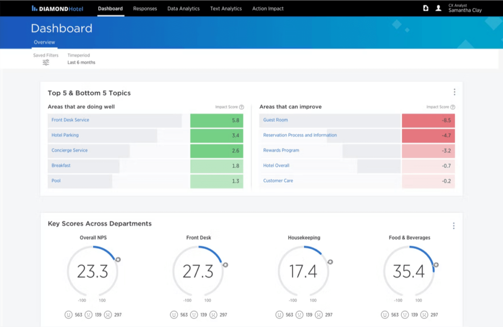 Navigating 7 Qualtrics Alternatives: Find Your Survey Companion in 2024