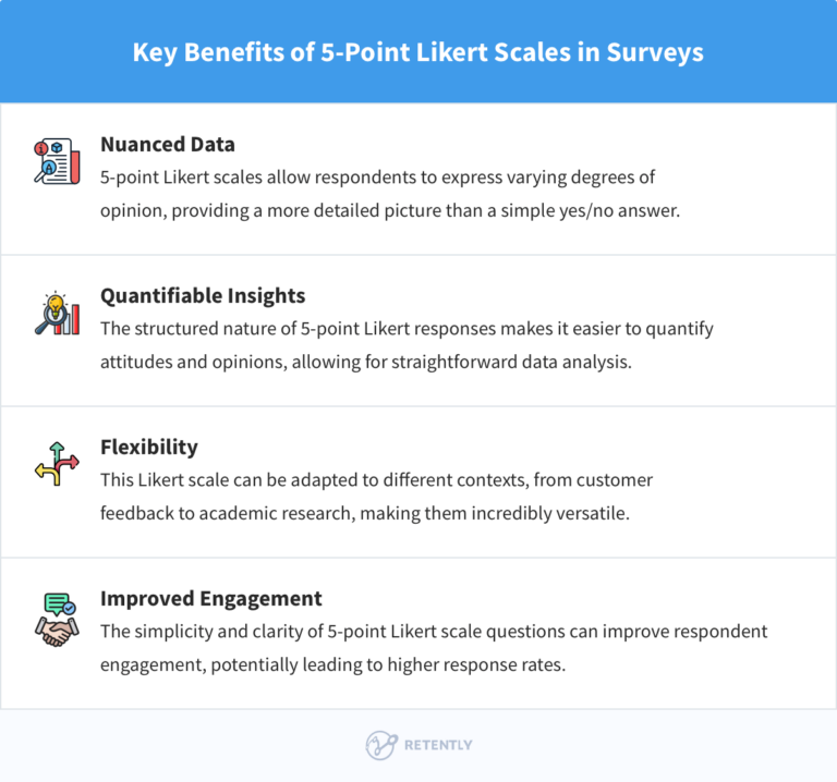 Mastering the 5 Point Likert Scale (Matrix) for Effective Surveys