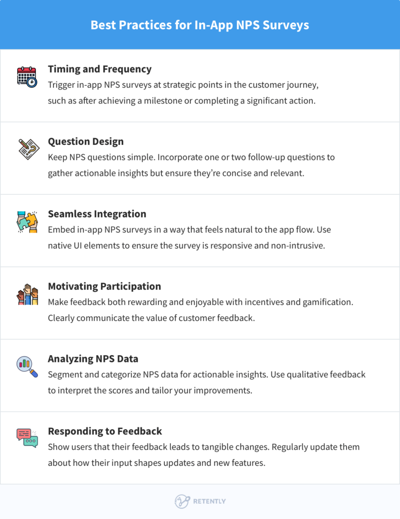 Best Practices for Conducting an In-App NPS Survey