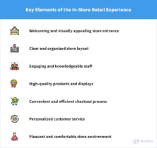 Retail Customer Experience: Strategies for Keeping Shoppers Engaged and ...