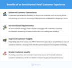 Retail Customer Experience: Strategies for Keeping Shoppers Engaged and Loyal