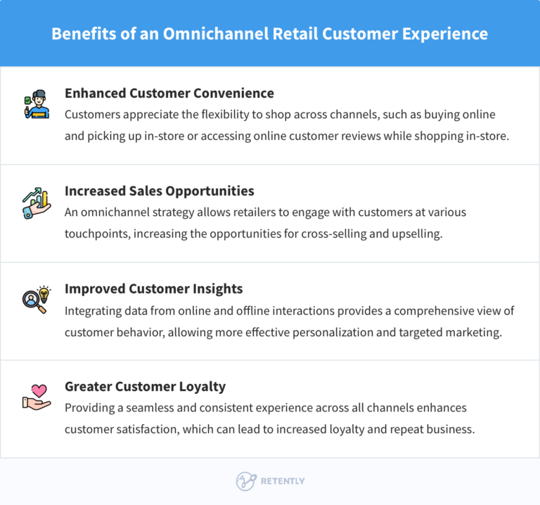 Retail Customer Experience: Strategies for Keeping Shoppers Engaged and ...