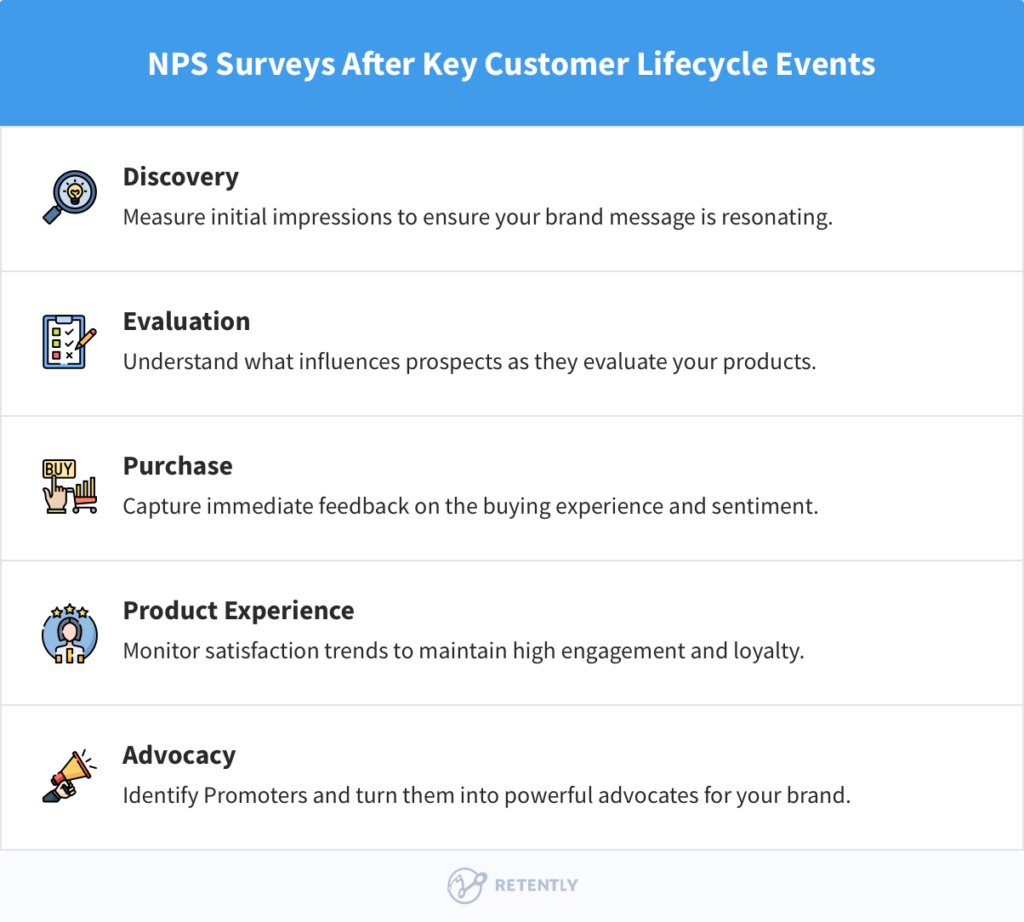 Implement NPS Surveys Into Your Customer Lifecycle Emails