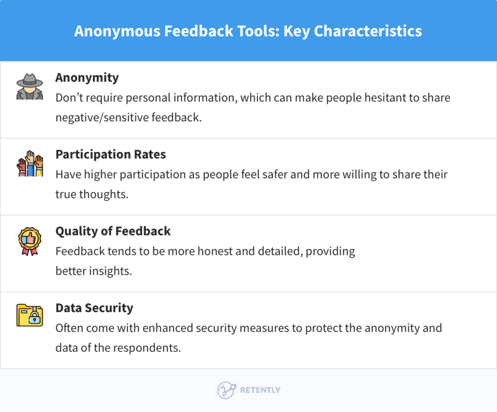 Unlock Honest Reviews with the Best Anonymous Feedback Tools