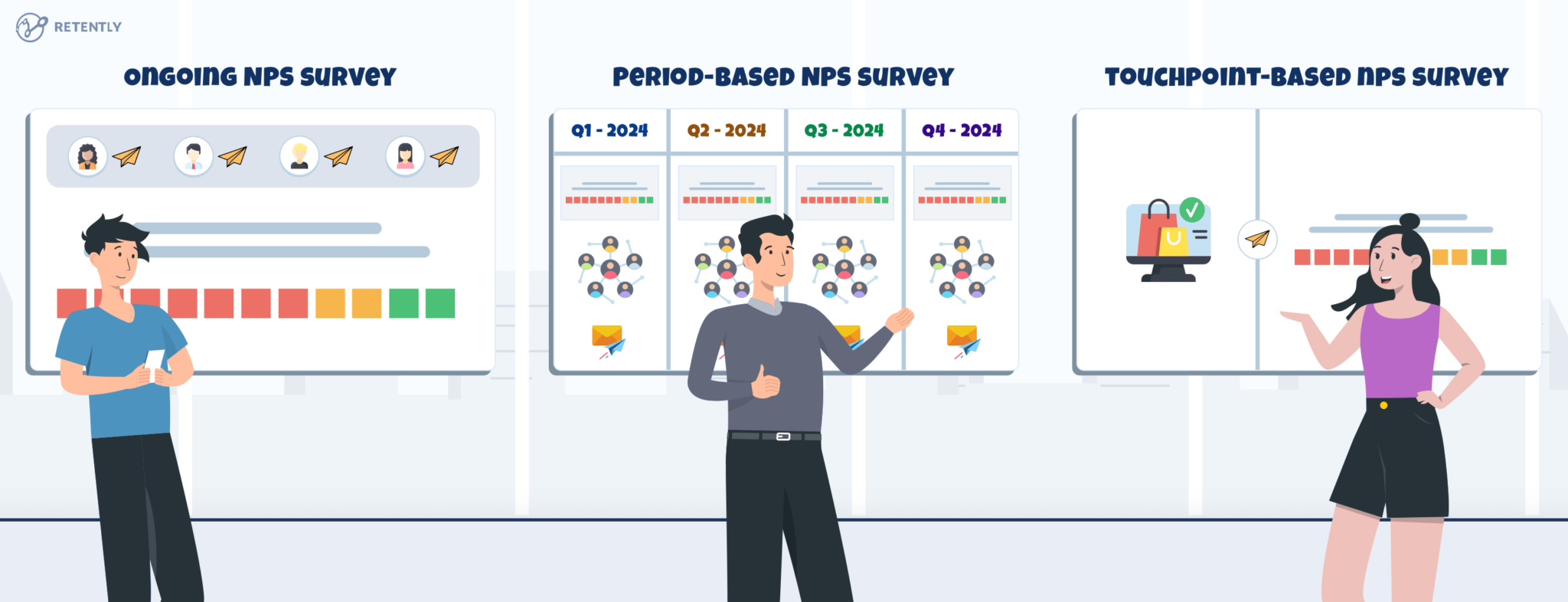 NPS Campaign Strategies Explained: Ongoing, Period-Based and Touchpoint ...