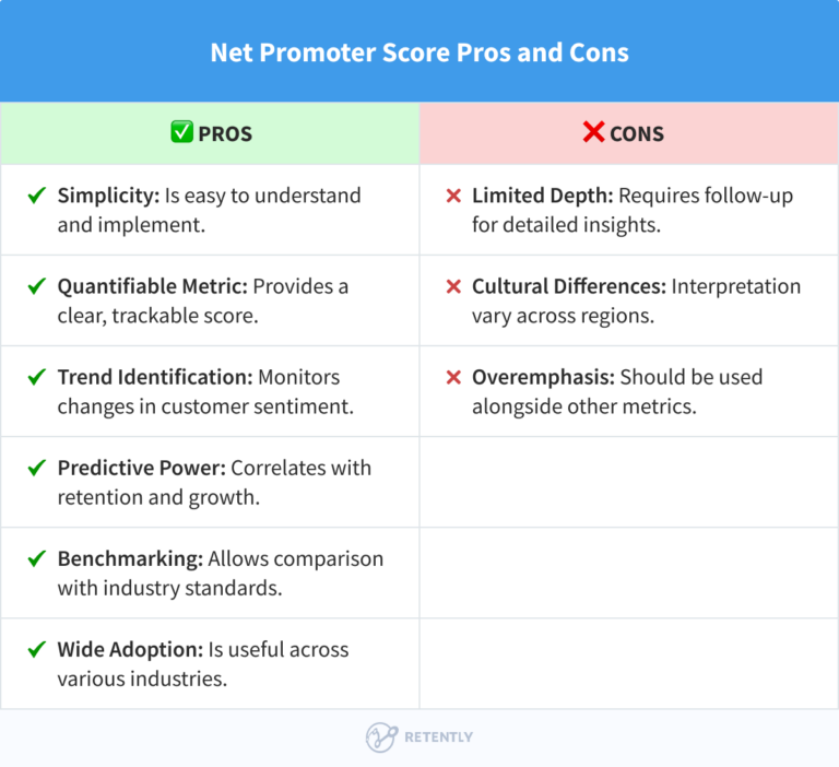 What is NPS? Understanding the Basics