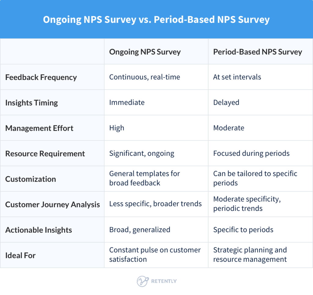 NPS Campaign Strategies Explained: Ongoing, Period-Based and Touchpoint ...