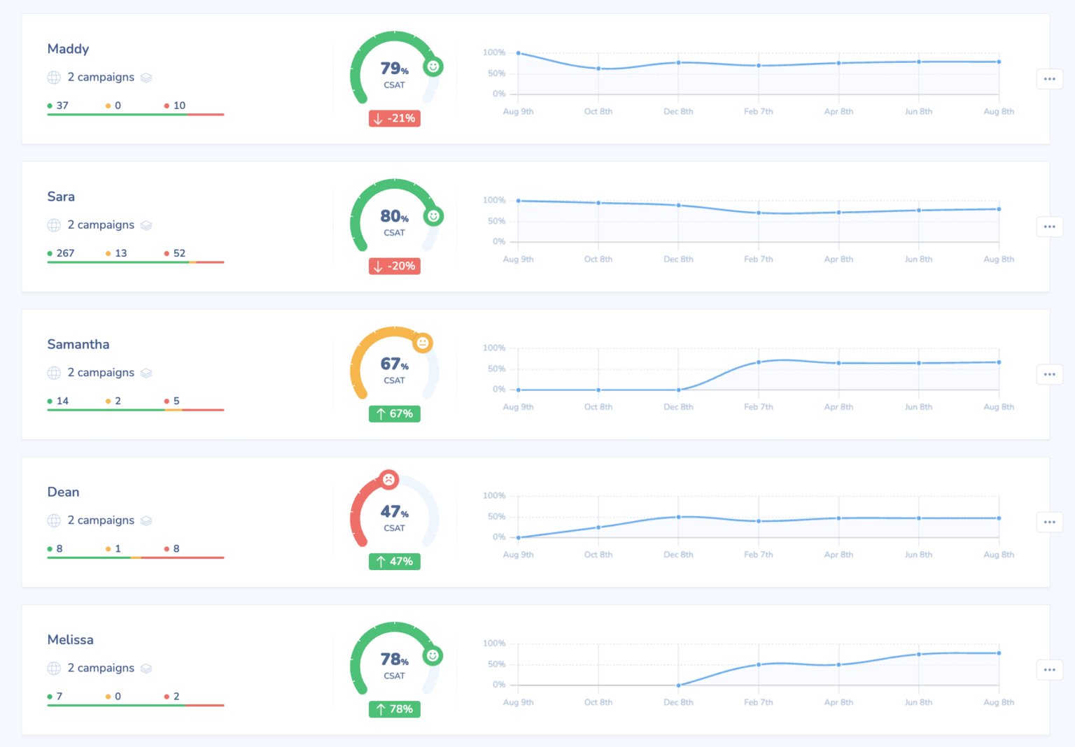 Best CSAT Software for Ecommerce & Retail Brands in 2024 Best CSAT Software for Ecommerce & Retail Brands in 2024