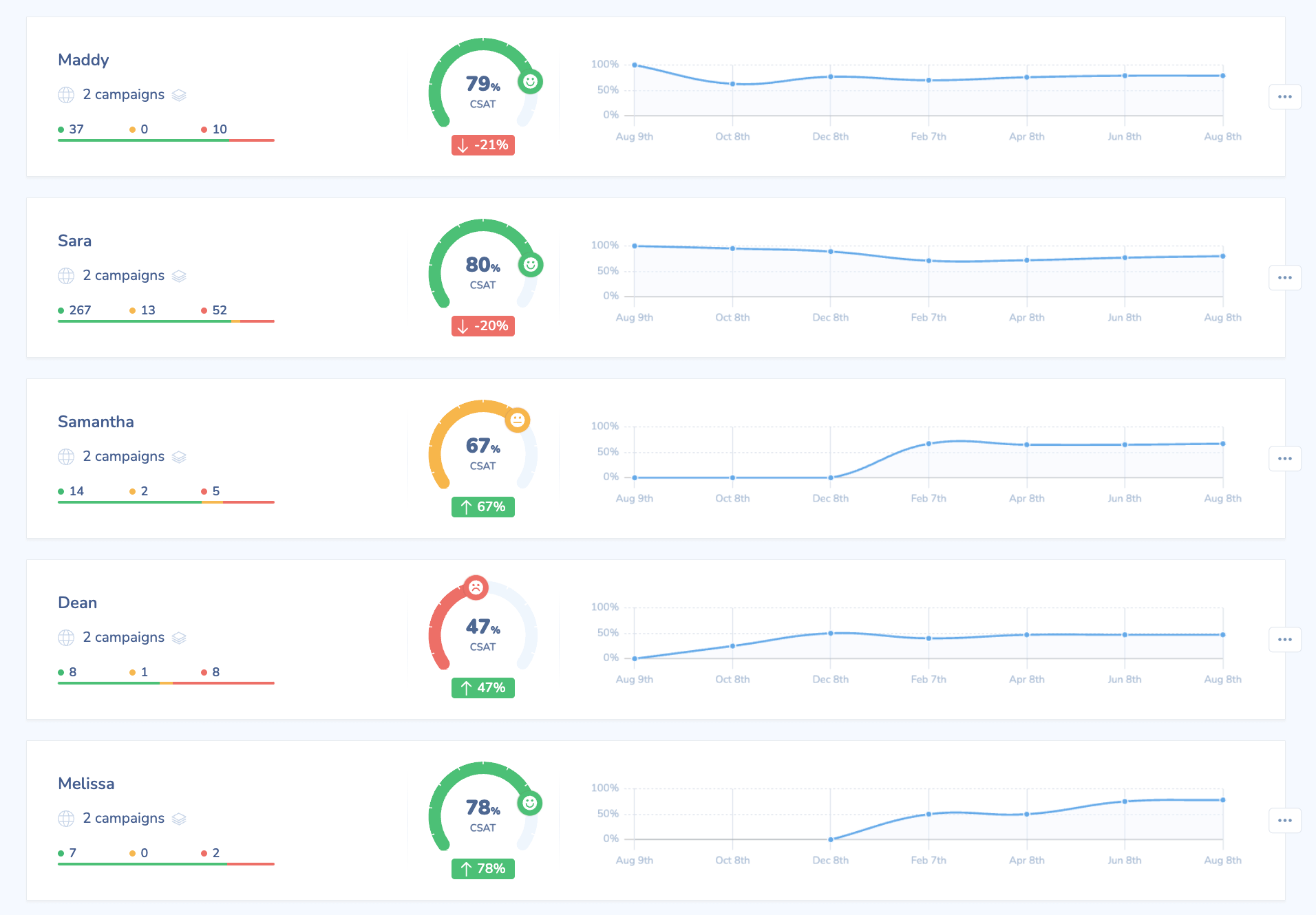 Best CSAT Software for Ecommerce & Retail Brands in 2025