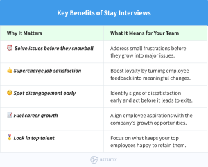 Stay Interviews: The Key to Retaining Top Talent Before It’s Too Late