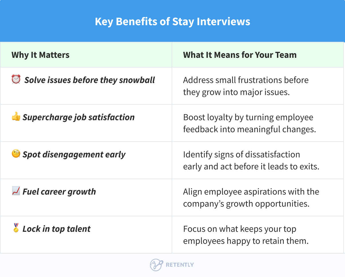 Stay Interviews: The Key to Retaining Top Talent Before It’s Too Late