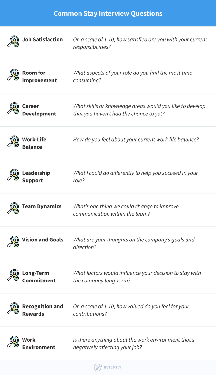 Stay Interviews: The Key to Retaining Top Talent Before It’s Too Late