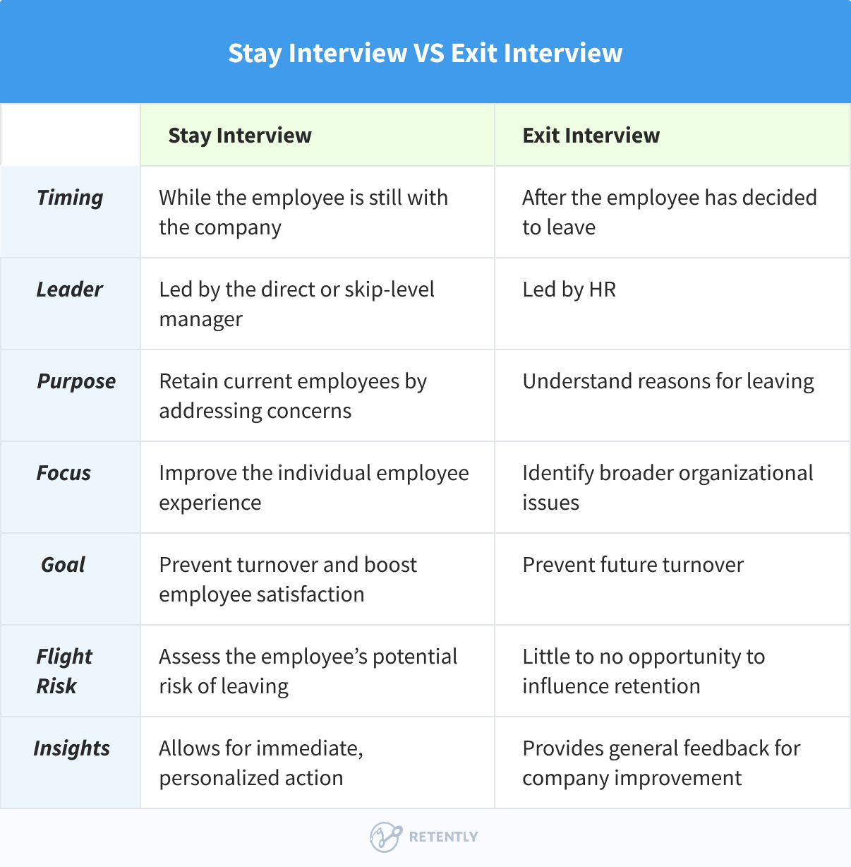 Stay Interviews: The Key to Retaining Top Talent Before It’s Too Late