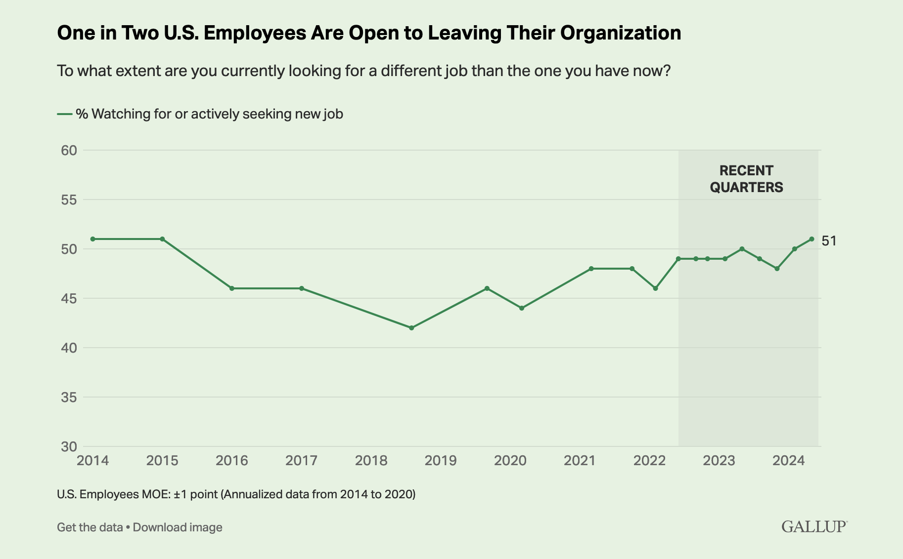 Stay Interviews: The Key to Retaining Top Talent Before It’s Too Late